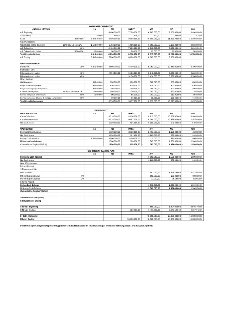 Tugas Mk Cash Budget Bab 16 Dian Viola Anggraeni | PDF