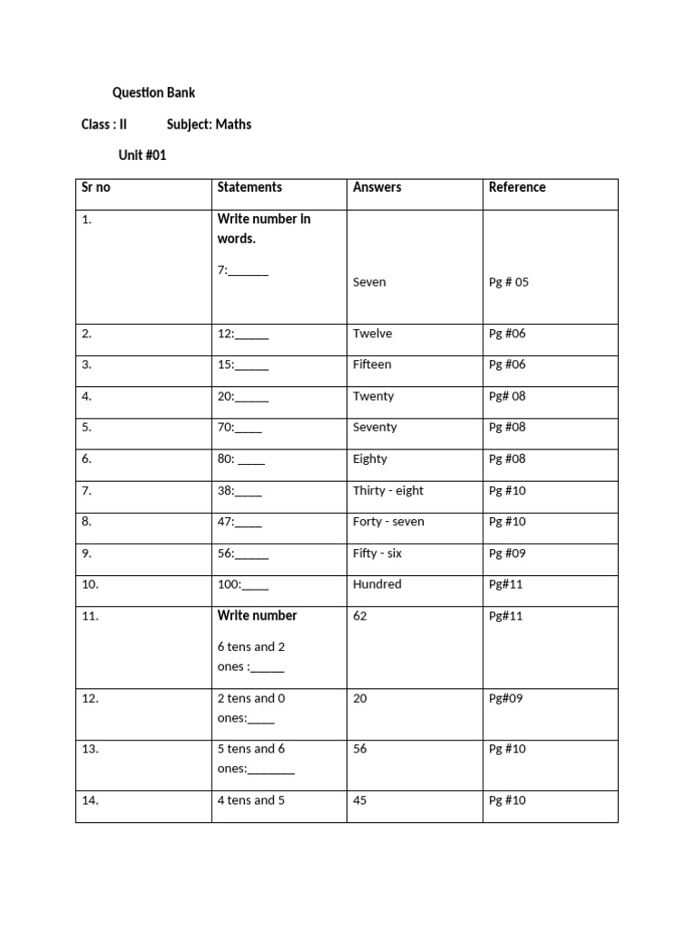 Class II Maths Question Bank | PDF | Vertex (Geometry) | Euclid