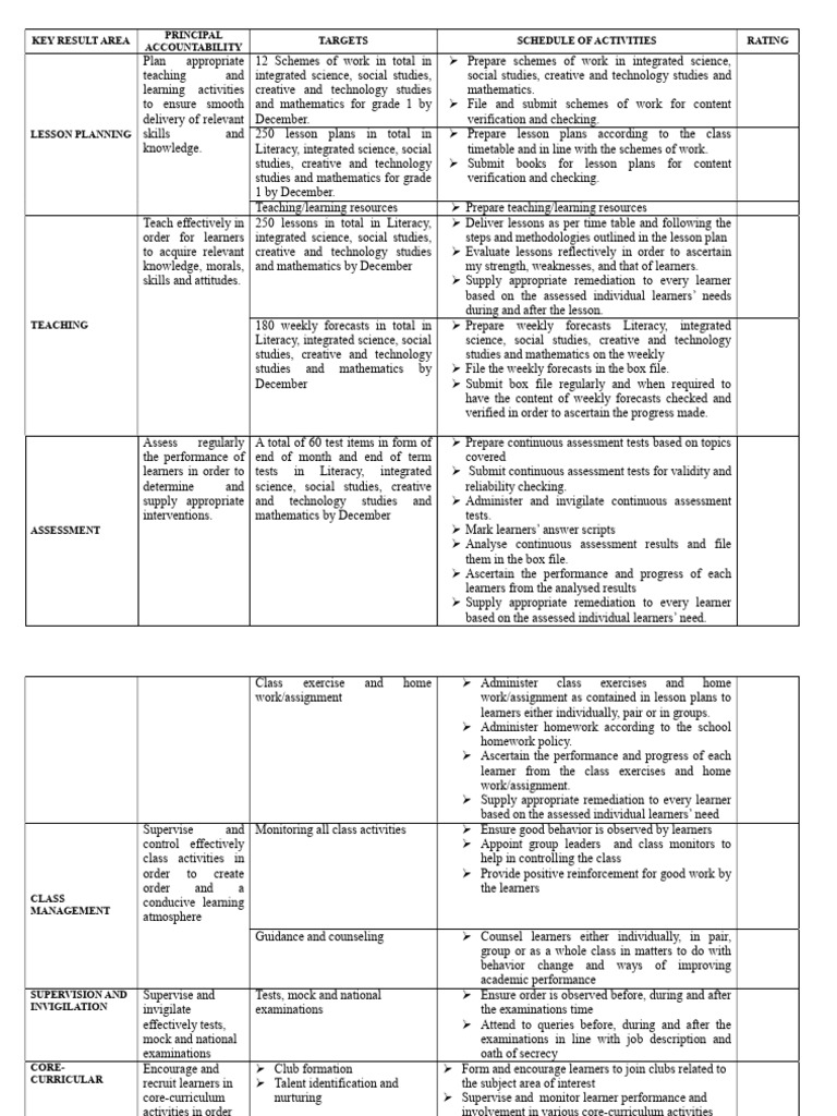 Primary | PDF | Educational Assessment | Learning