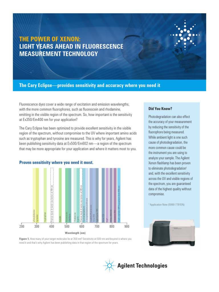 The Cary Eclipse - Provides Sensitivity and Accuracy Where you Need it ...