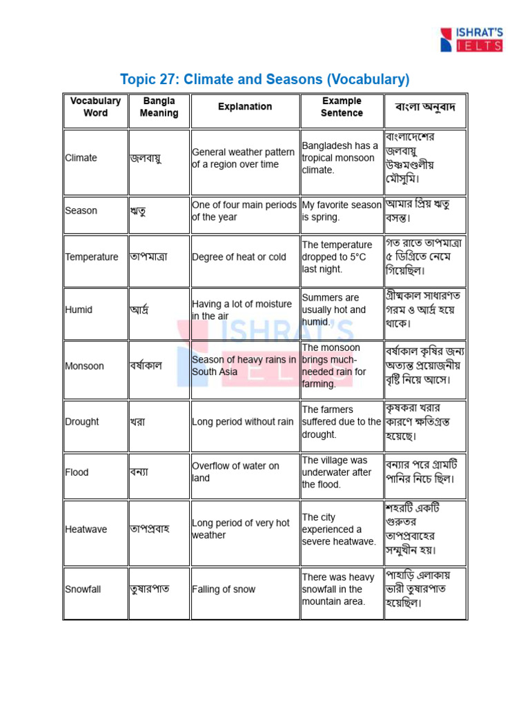 Topic 27 Climate and Seasons | PDF