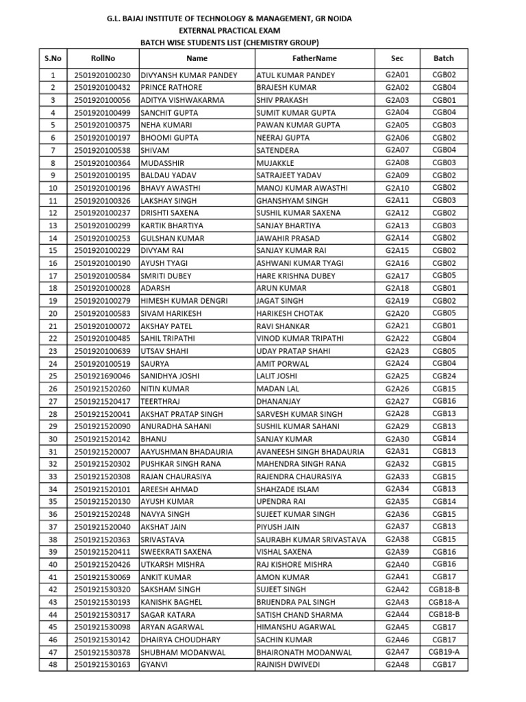 Batch Wise Students List - Chemistry | PDF
