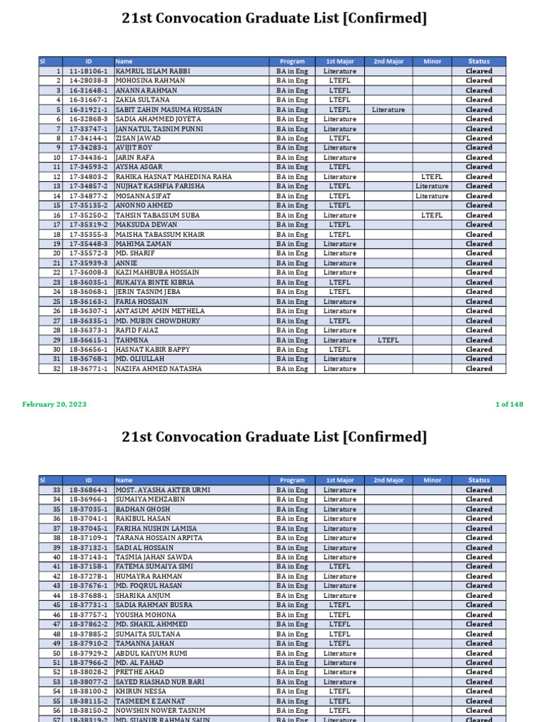 21st Convocation Graduate List [Confirmed] | PDF | Bangladesh