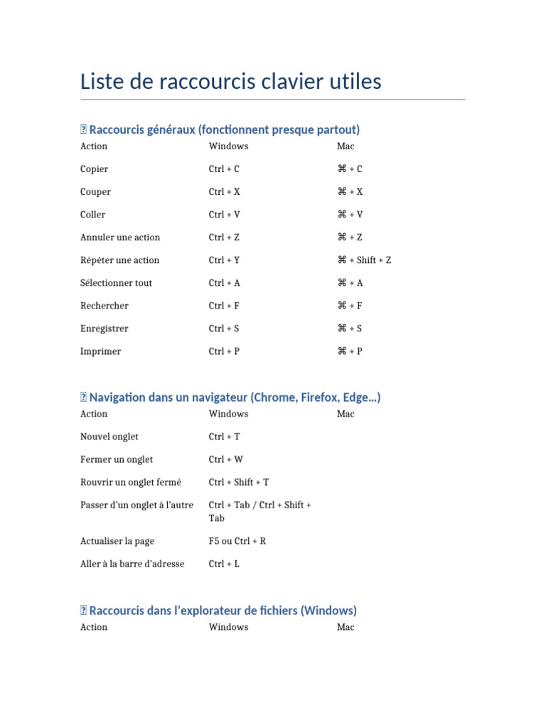 Raccourcis Clavier Essentiels Windows et Mac | PDF