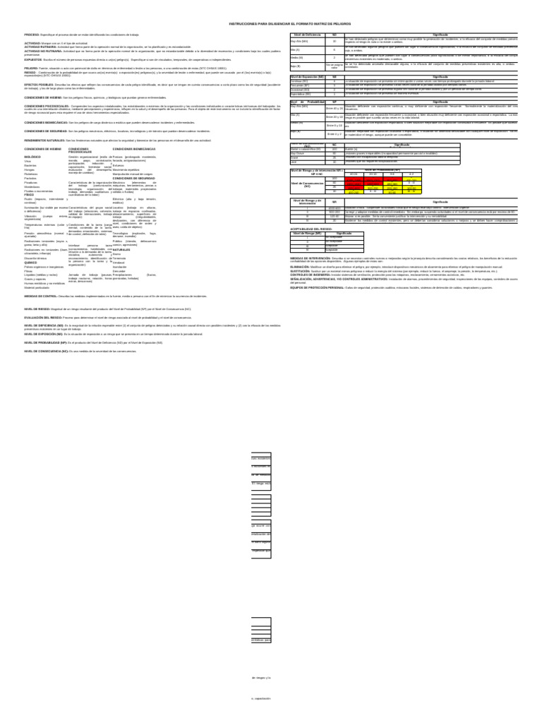 GT-AX02 Matriz de Identificación de Peligros, Evaluación Y Valoración ...