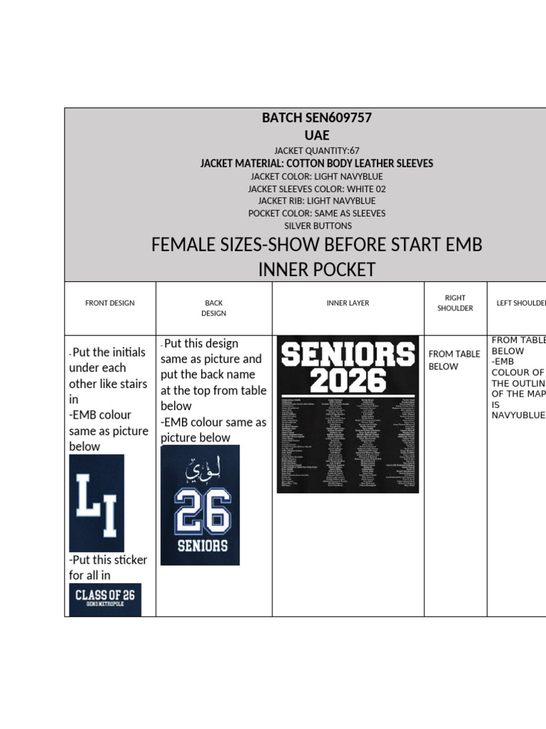 Batch Sen609757 Female. | PDF
