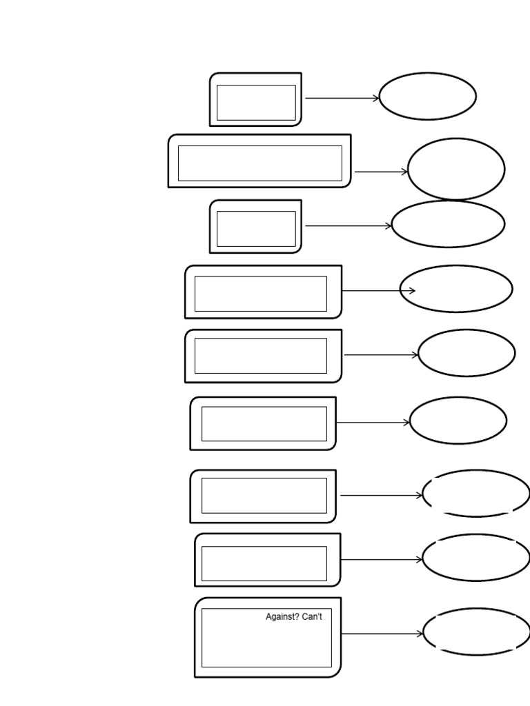 Flowchart Calculating Notice For Termination | PDF