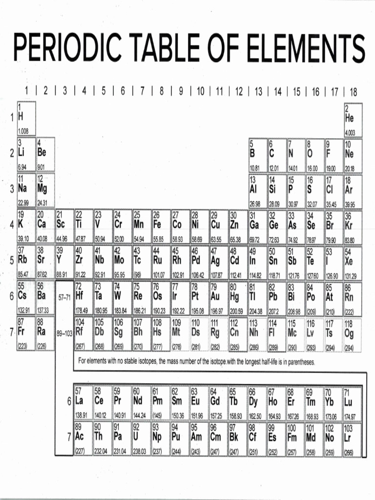 C101F25 Exam Periodic Table (BW) | PDF