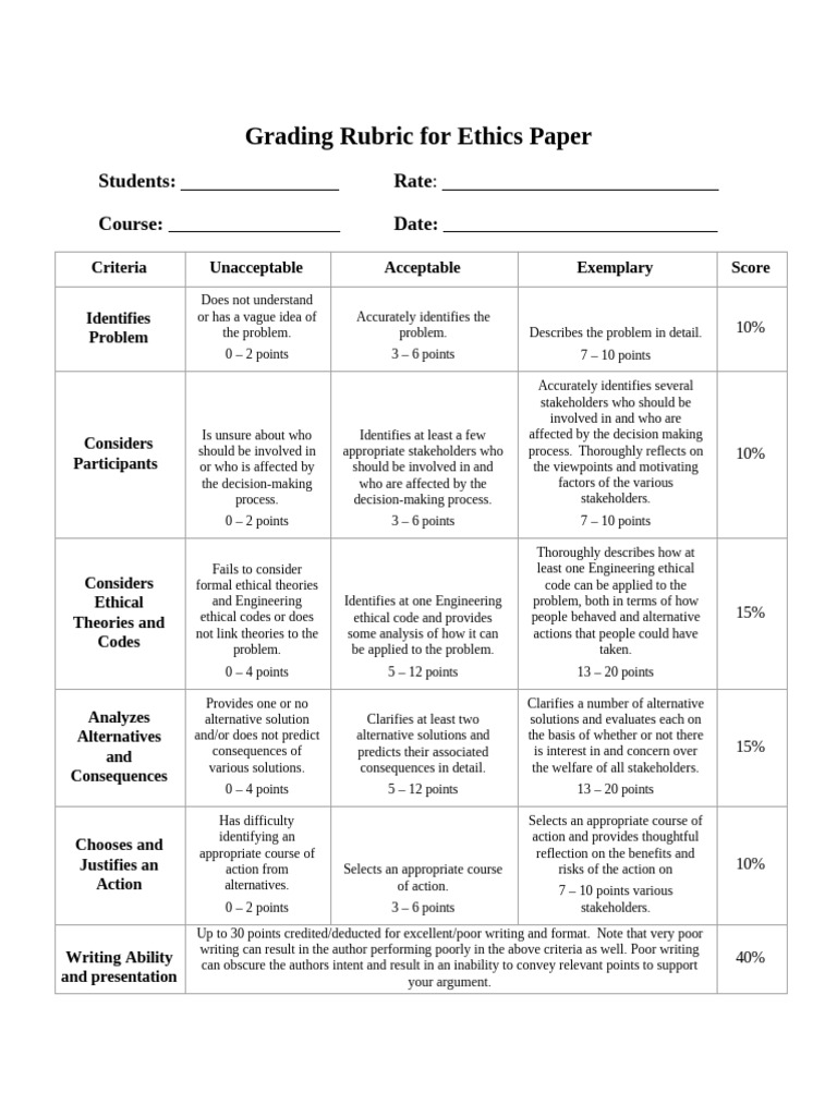 grading_rubric_-_ethics_paper-and-ethical-dilemma-example (1) | PDF ...