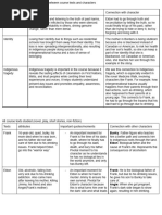 Themes and Conflicts in "Only Drunks and Children" | PDF