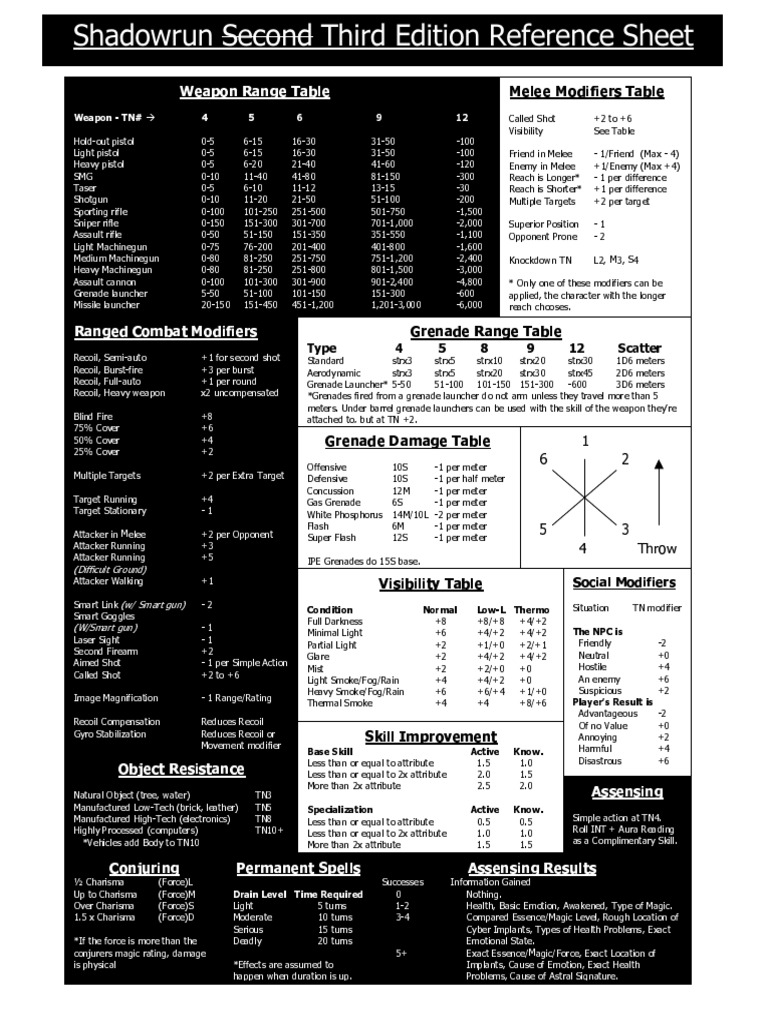 Shadowrun Third Edition Reference Sheet | PDF