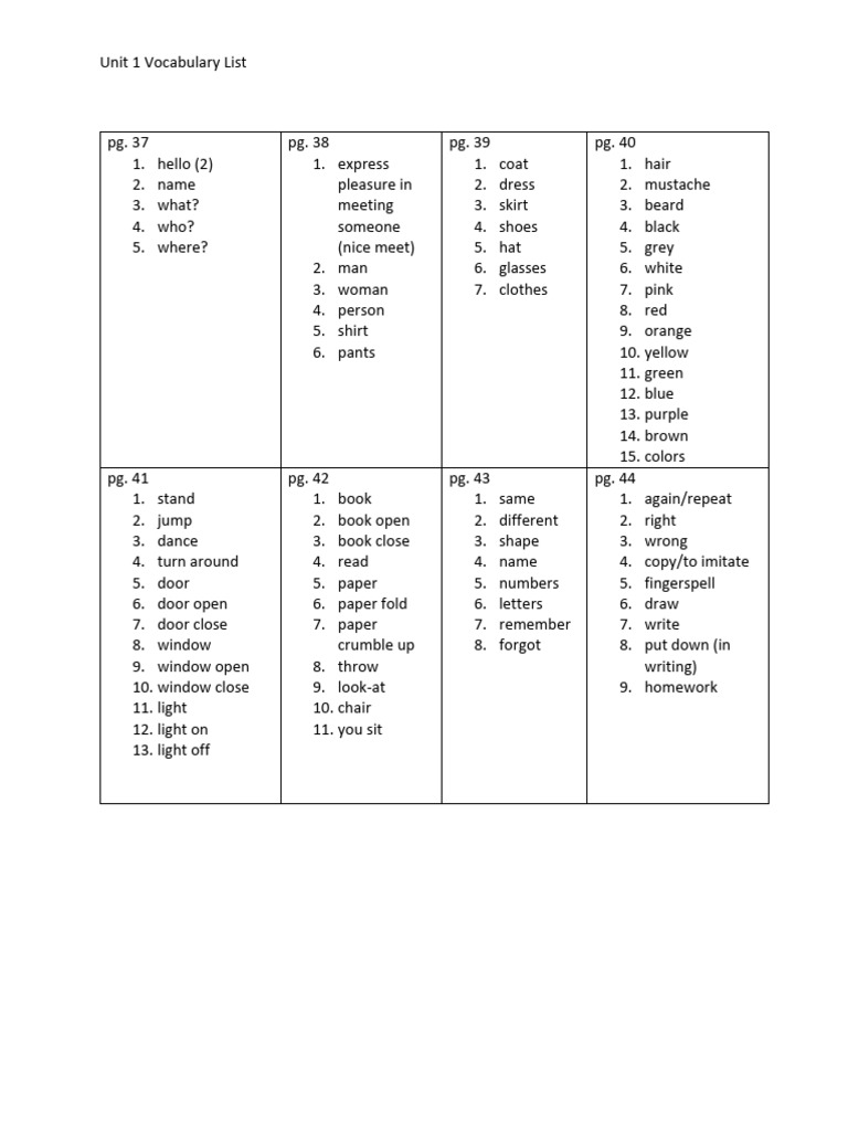SN-Unit 1 Vocabulary List | PDF