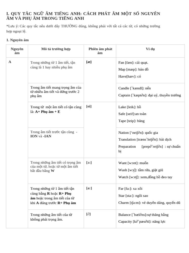 Cách Phiên Âm Từ Và Nhận Biết Cơ Bản | PDF