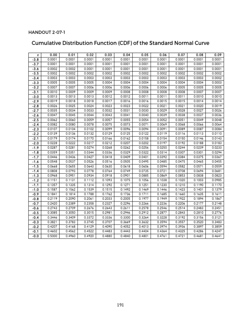 Z-table | PDF | Mathematical Relations | Normal Distribution