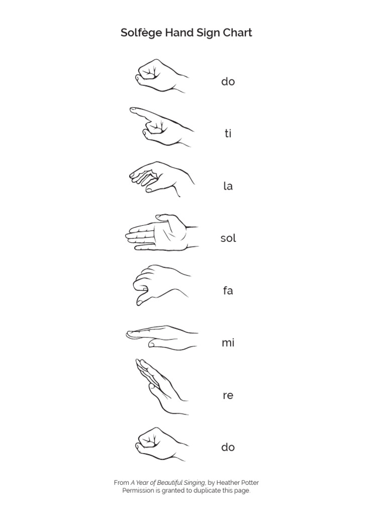 Solfège Hand Sign Chart Guide | PDF