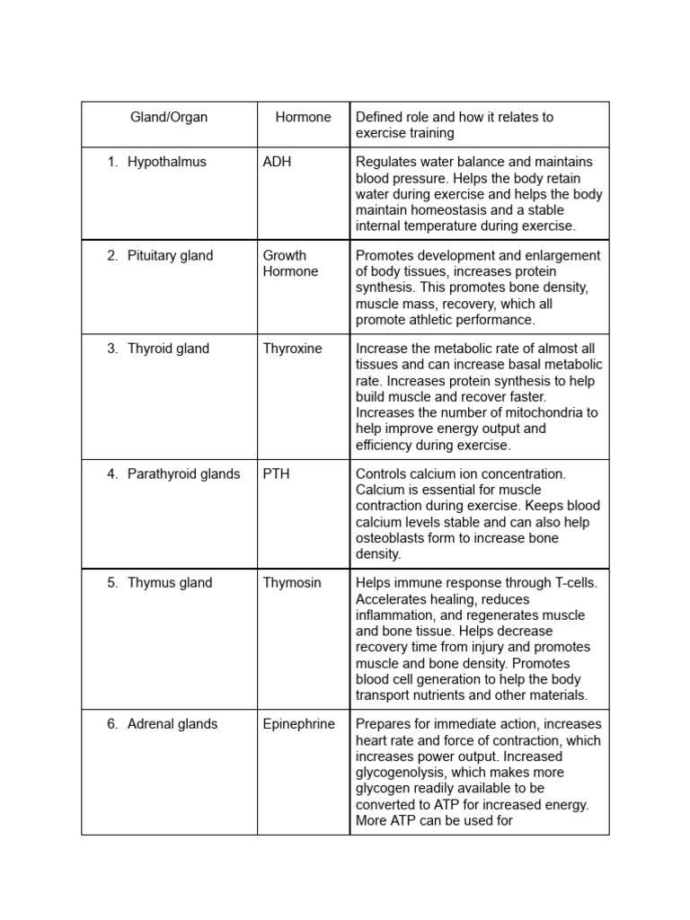 Exercise Physiology Endocrine Lab | PDF | Endocrine System | Growth Hormone