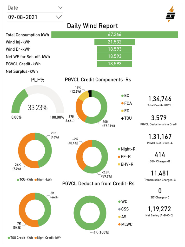 Wtg Report | PDF | Power (Physics) | Electric Power