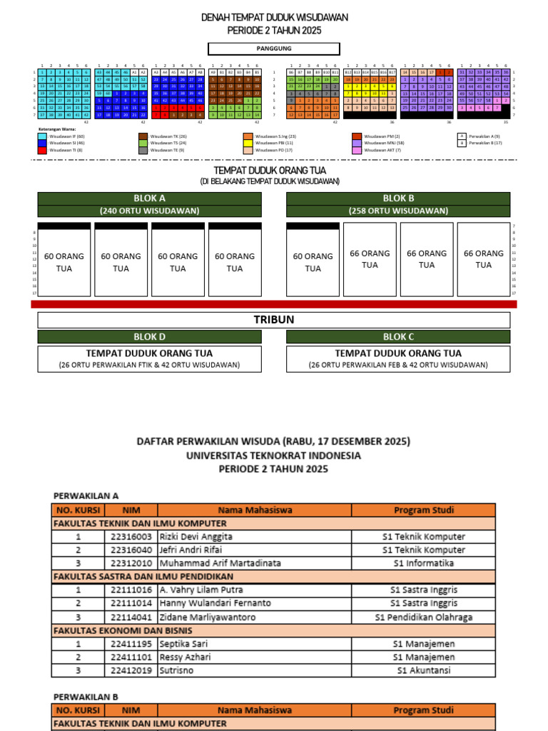Denah Wisuda Universitas 2025 | PDF