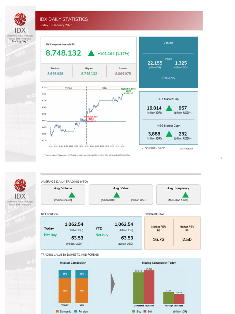 ds_260102 | PDF | Equity Securities | Financial Markets