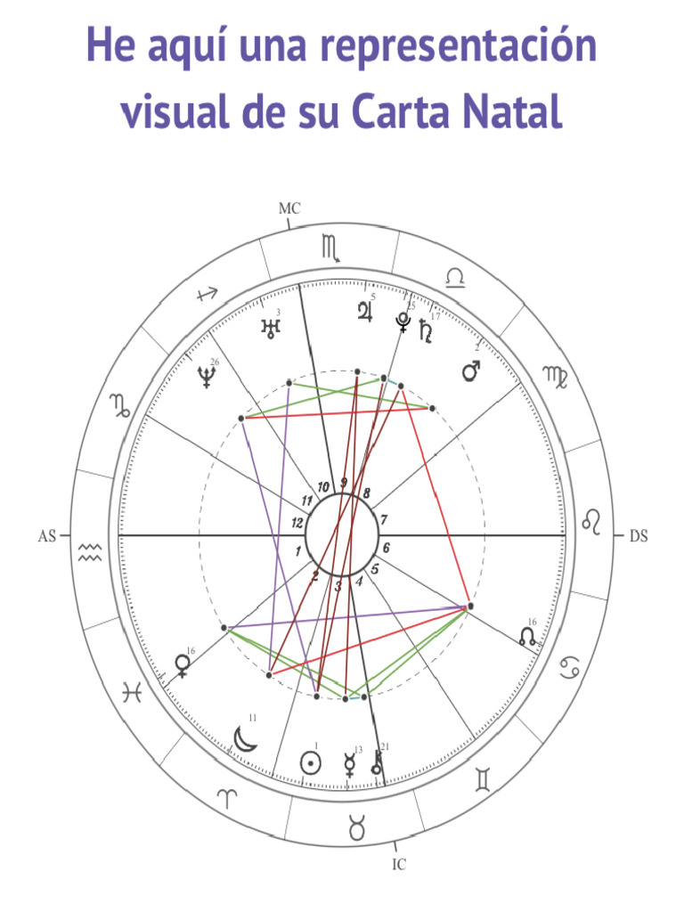 Carta Astral | PDF
