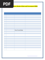Current Heads of State 2025 List | PDF | Heads Of State | Government ...