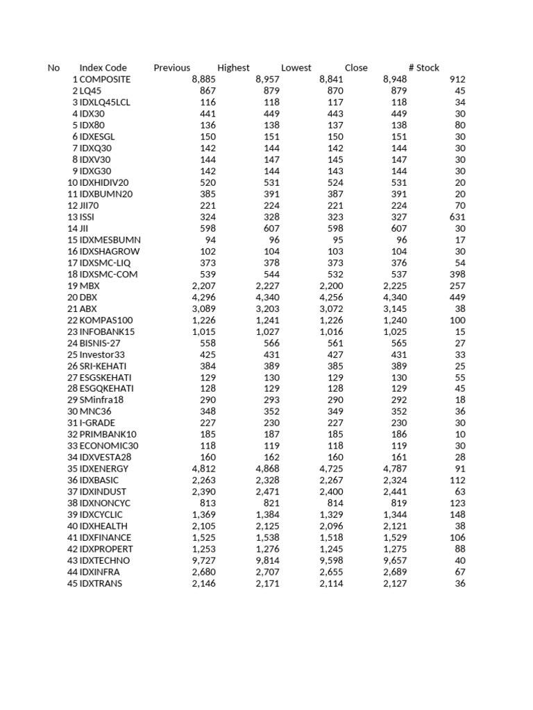 Index Summary 20260113 | PDF