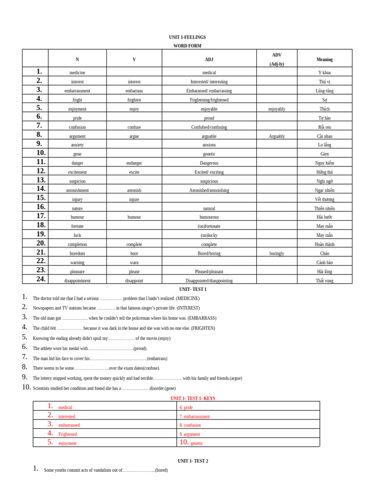 Unit 1. Word Form | PDF