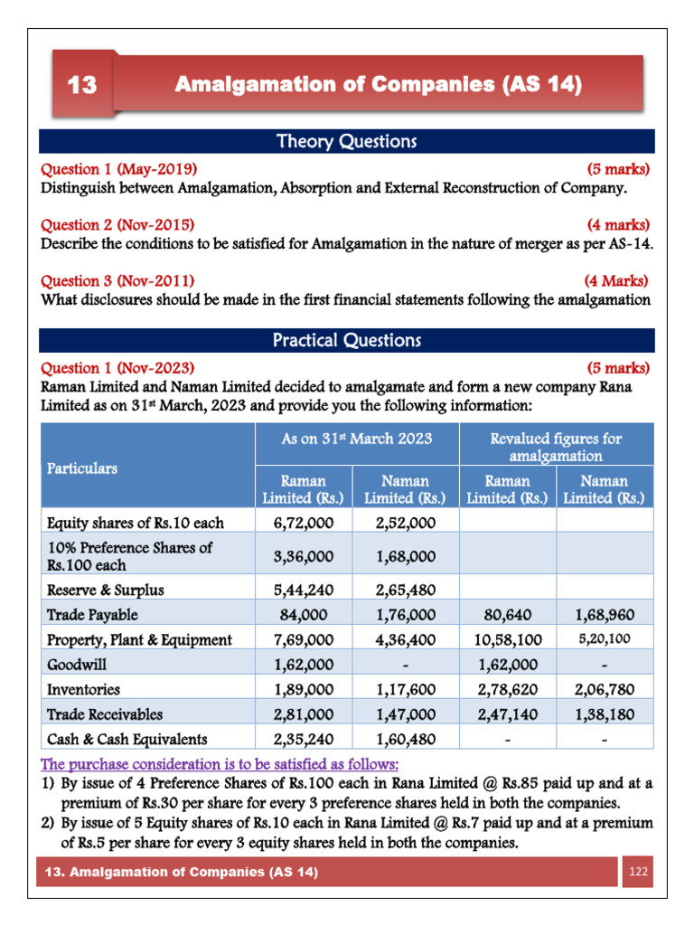 20251215_5_Amalgamation_of_Companies_1765766015 | PDF | Equity (Finance ...