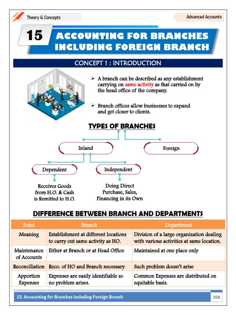 Accounting for Branches and Foreign Branches | PDF | Income Statement ...