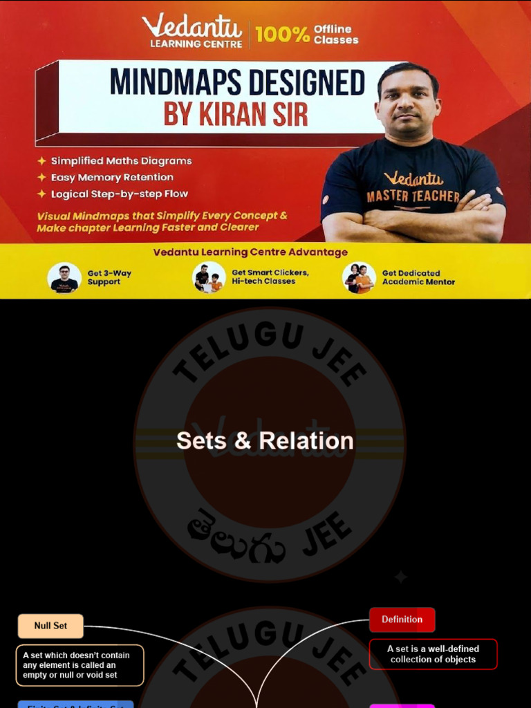 Mind Maps | PDF | Set (Mathematics) | Trigonometric Functions