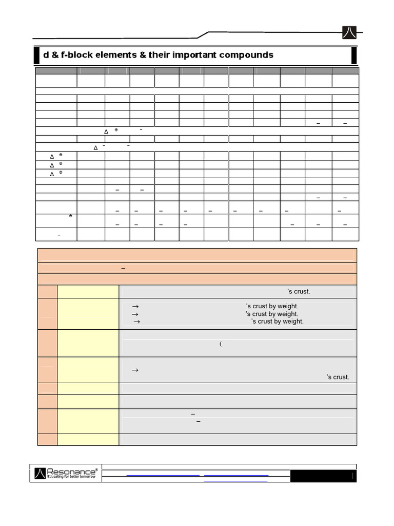 D & F-Block Elements Overview | PDF | Transition Metals | Periodic Table