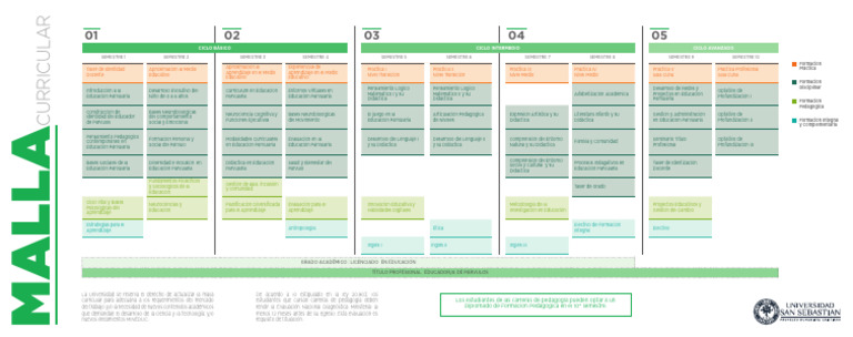 MALLA_EDUC_PARVULARIA_2020.pdf | PDF | Educación de la primera infancia | Pedagogía