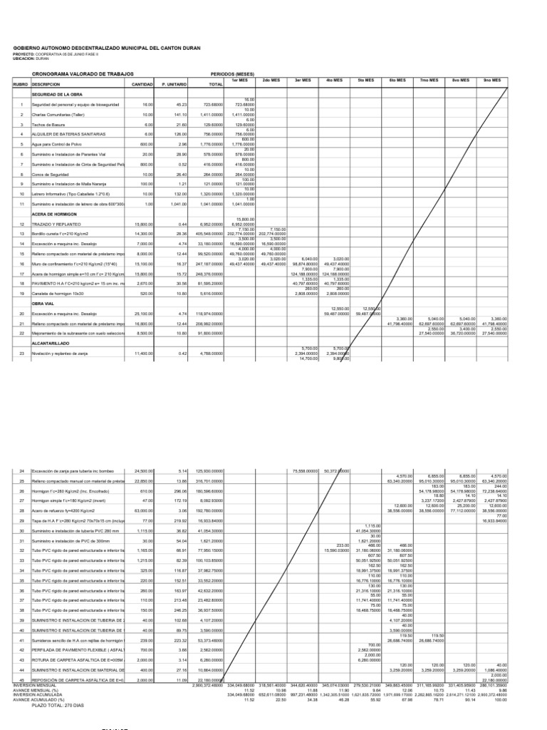 11-1-crono-signed | PDF | Hormigón | Construyendo tecnología