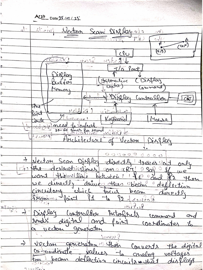 Computer Graphics Full Notes | PDF