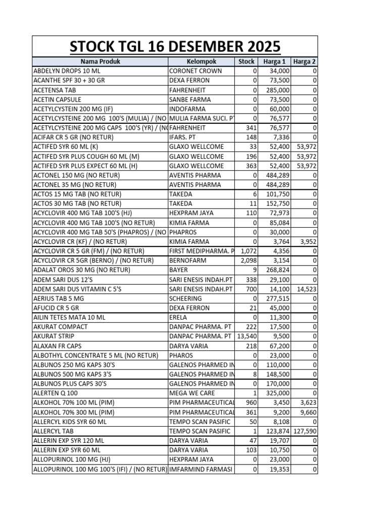 Product Stock and Pricing List | PDF | Pharmaceutical Industry | Drugs