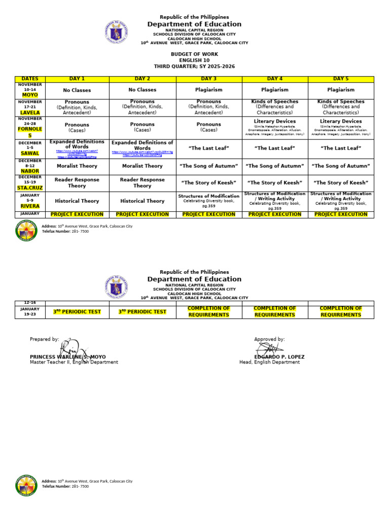 Grade 10 Budget of Work 3rd Qtr (1) | PDF | Language Mechanics | Grammar