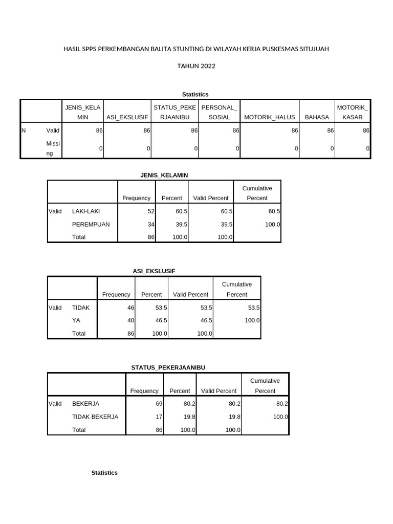07 Hasil Spps 26 Agt | PDF | Statistical Models | Estimation Theory