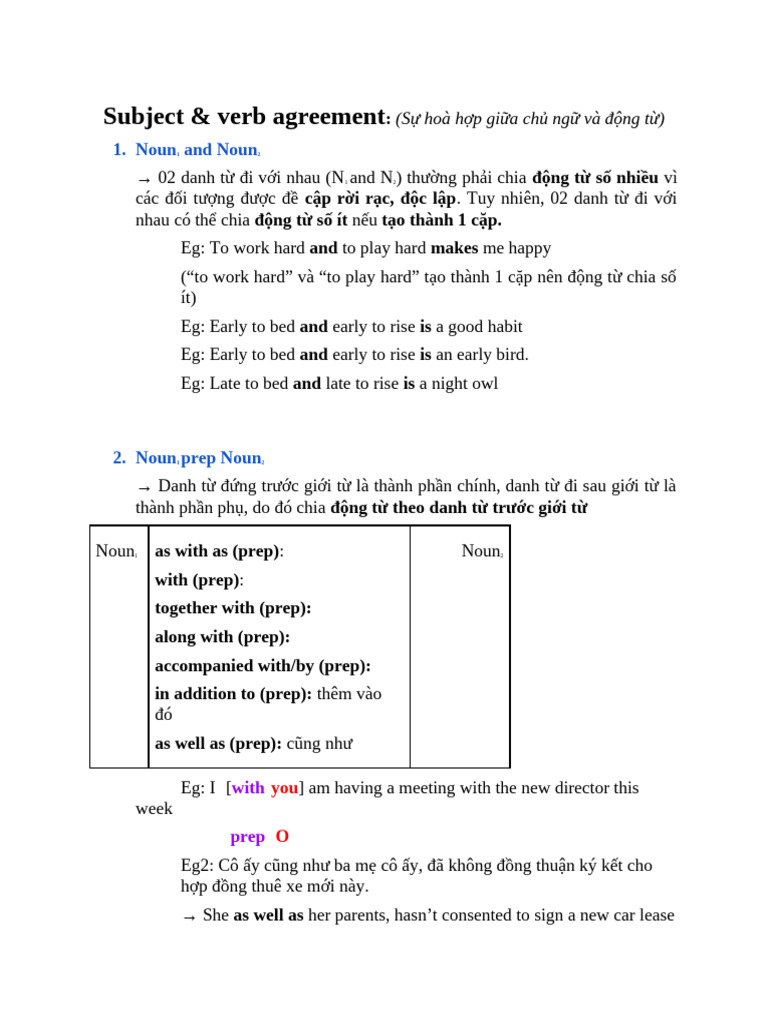 Subjectverb Agreement | PDF