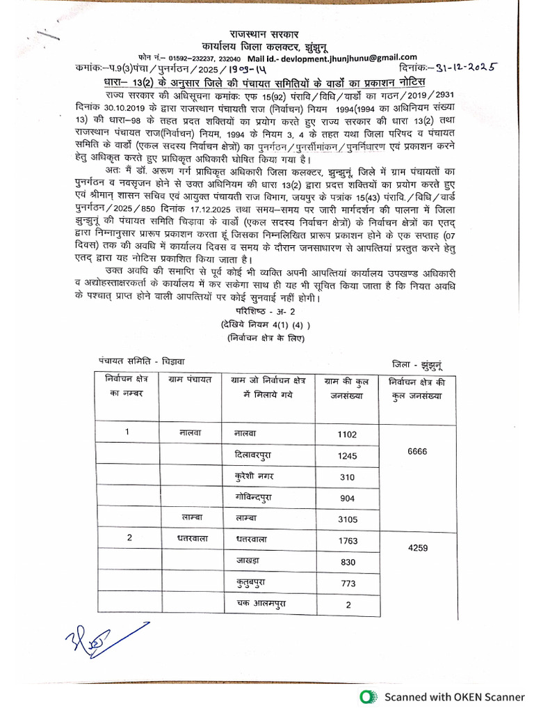 Chirawa Block Prakashan | PDF