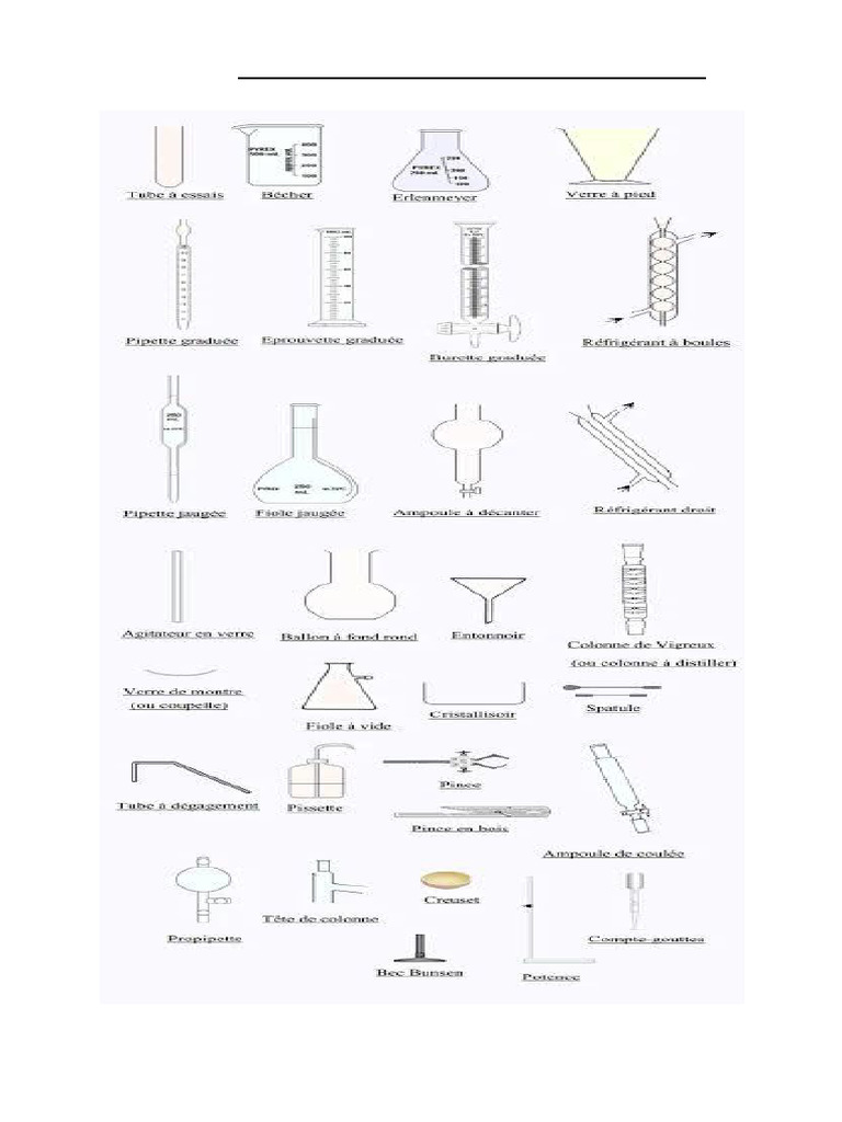 Instruments de Labo | PDF