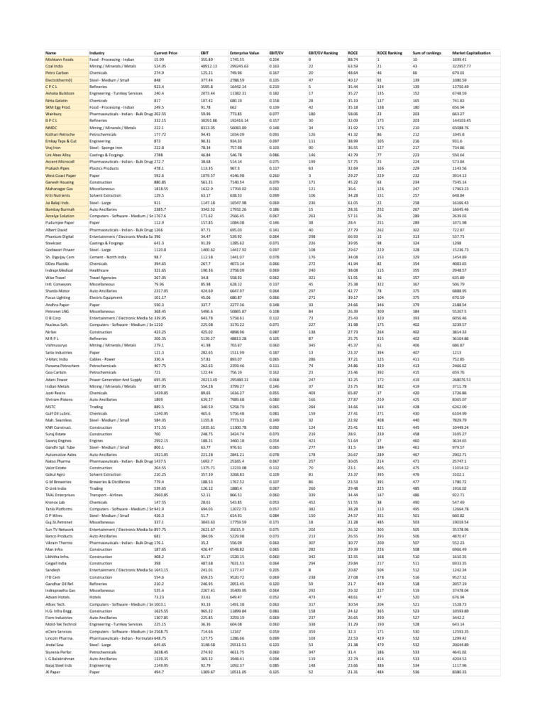 Magic Formula Sheet | PDF | Secondary Sector Of The Economy | Materials