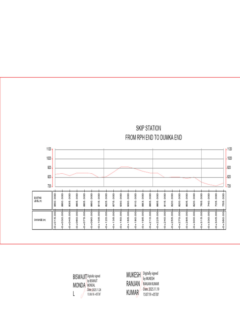 Pf Level Skip | PDF