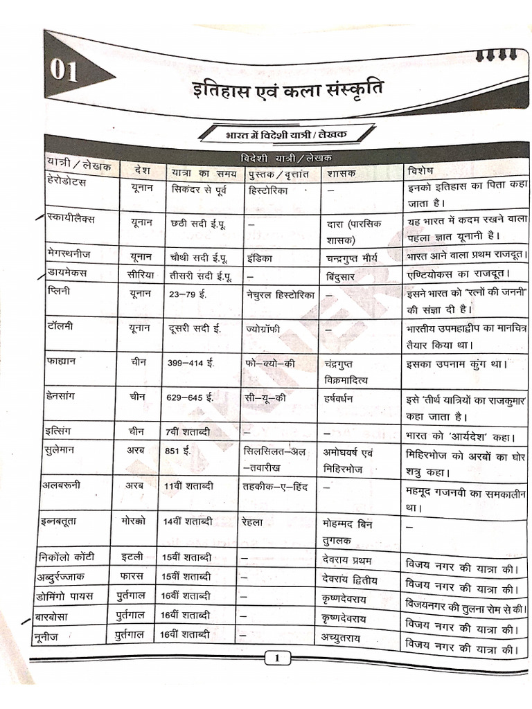 Sanjivani Page 1t o10 | PDF