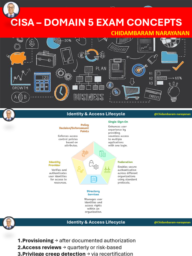 CISA Domain 5: Identity & Access Control | PDF | Password | Backup