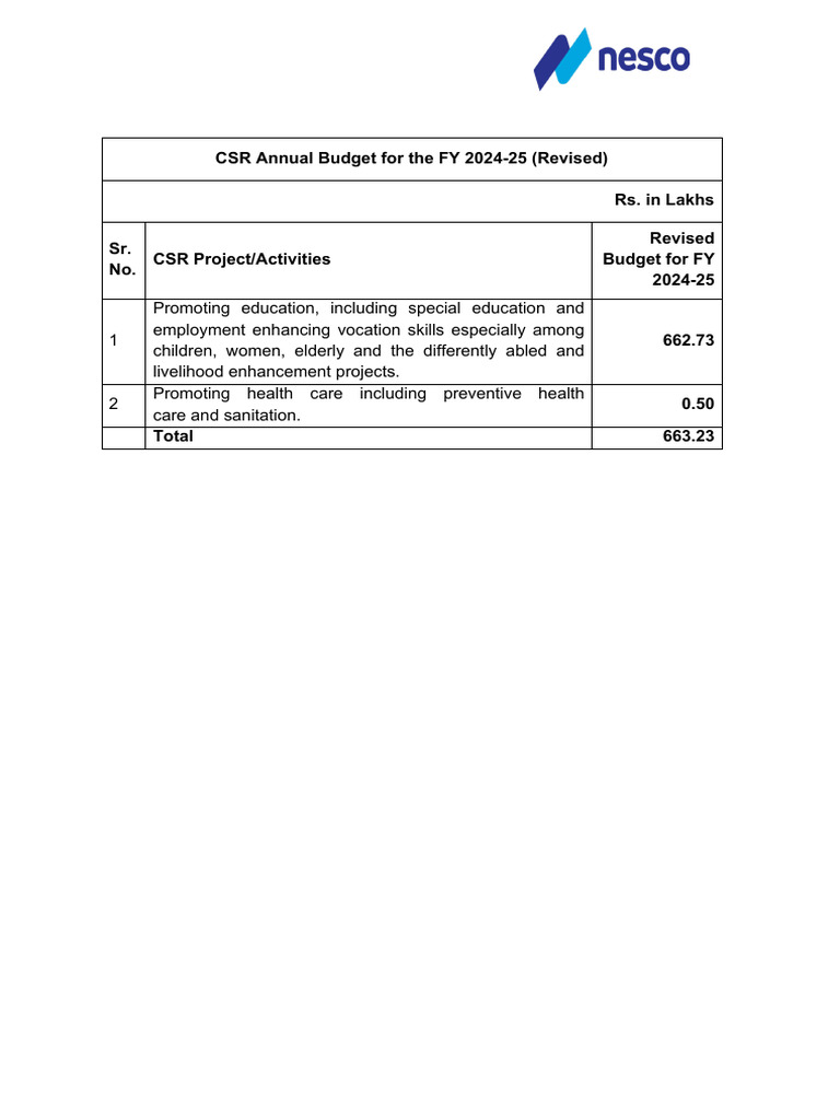 CSR Annual Action Plan for FY 2024 25 | PDF