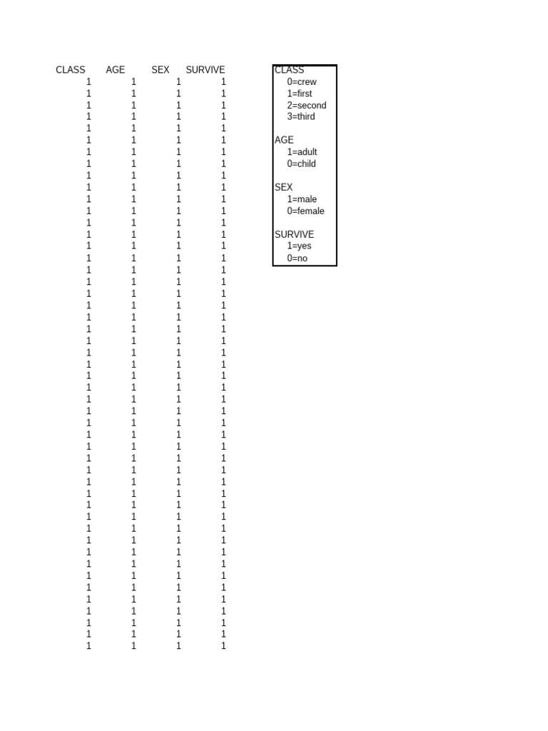 Titanic Passenger Data Analysis | PDF