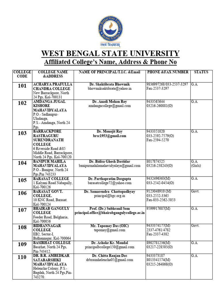 Updated College List | PDF | Bengal