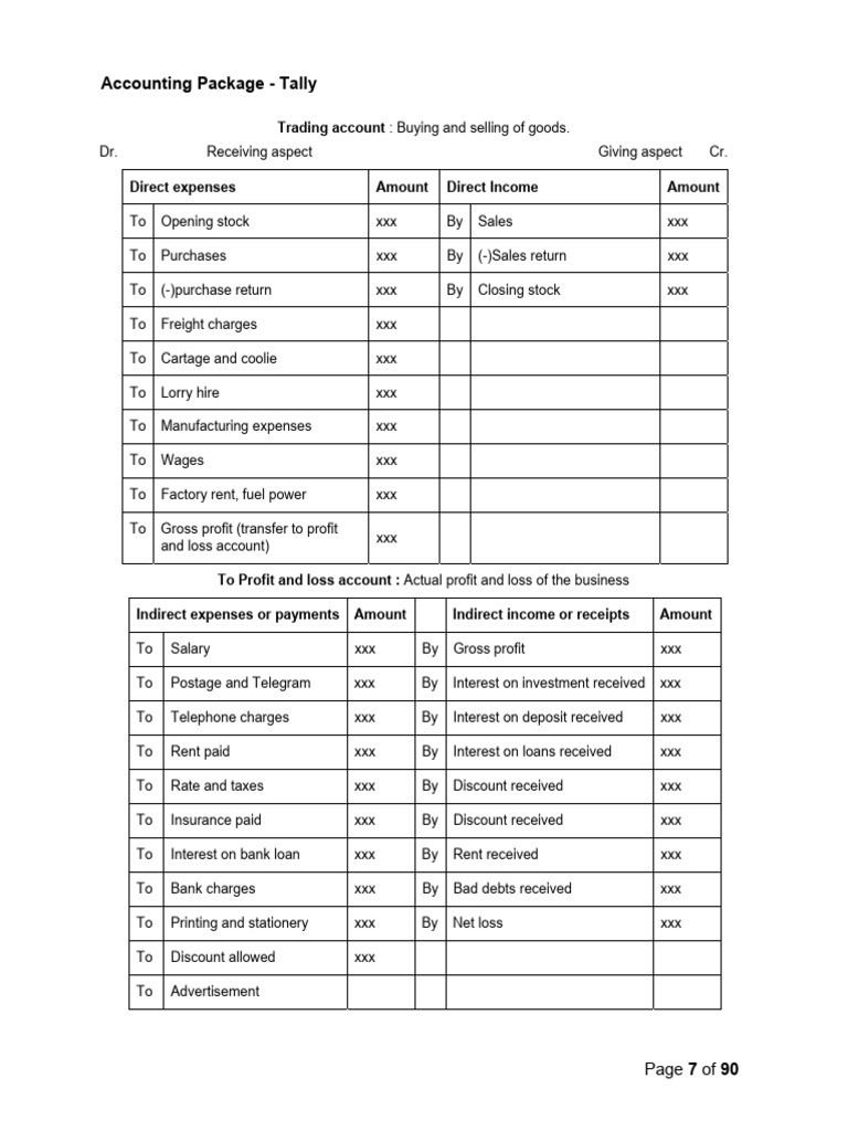 e Business Accounting Tally Notes IV Sem Pages 2 | PDF | Debits And ...