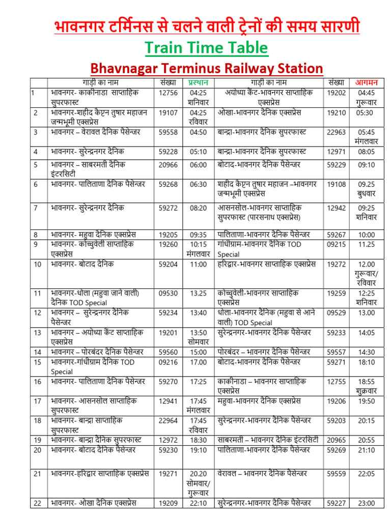 Train Time Table Bhavnagar Terminus Station | PDF