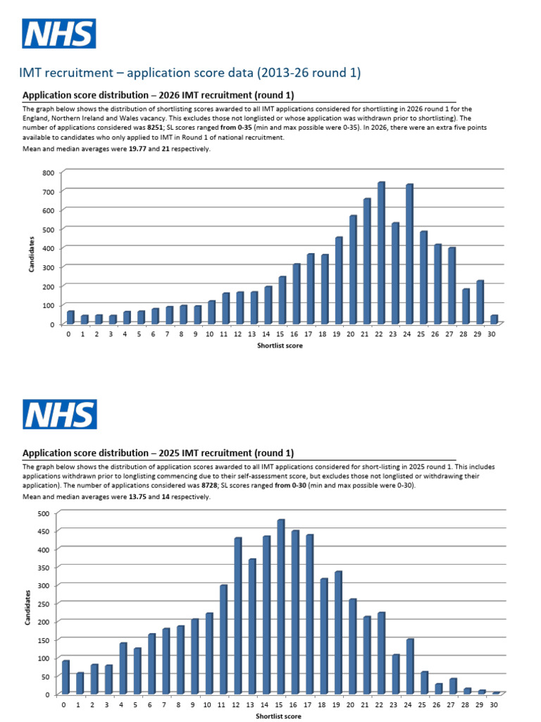 69244dc681cdc 2013-26 IMT R1 SL Score Distribution (1) | PDF